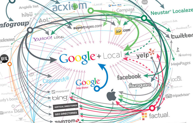 How Small Businesses Can Improve Their Local SEO - Fantastic EDGE Marketing How Small Businesses Can Improve Their Local SEO - Fantastic EDGE Marketing